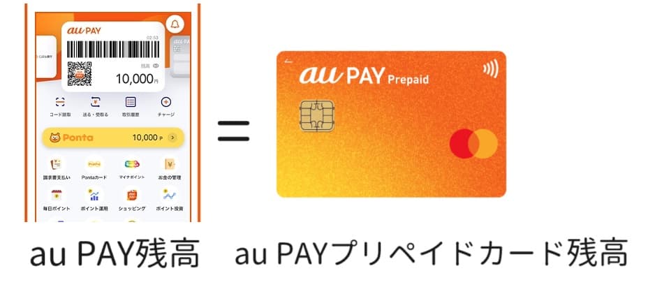 リニューアルされたau PAYプリペイドカードの使い方、メリット・デメリットを徹底解説 | スマっ子のお得キャッシュレス